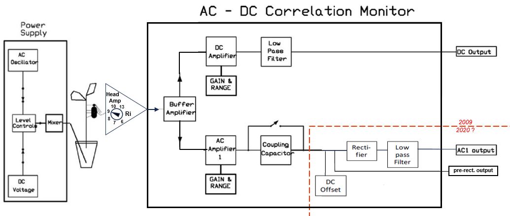 Measuring principles